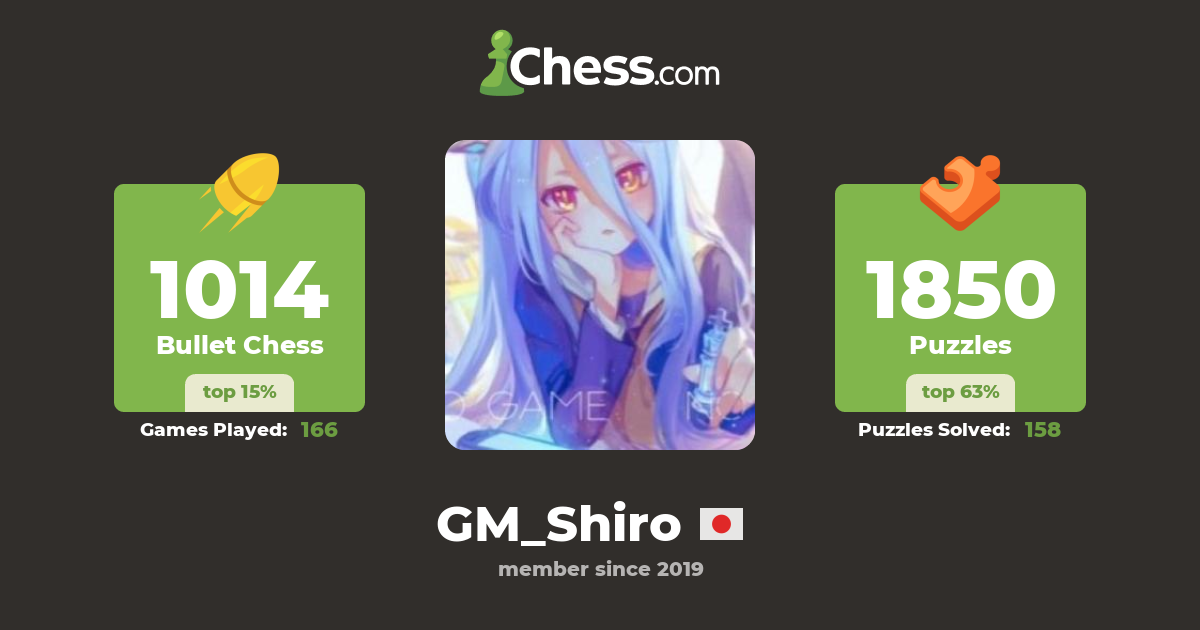 f*** chess (GM_Shiro) - Chess Profile - Chess.com