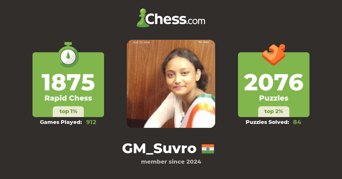 GM_Suvro - Chess Profile - Chess.com