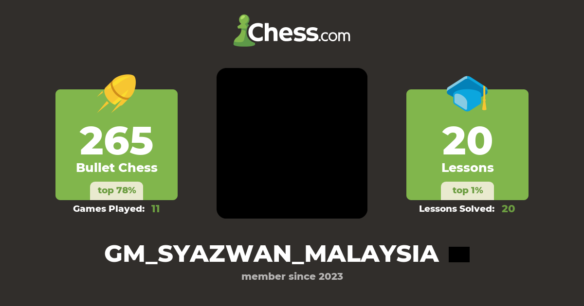 GM_SYAZWAN_MALAYSIA - Chess Profile - Chess.com