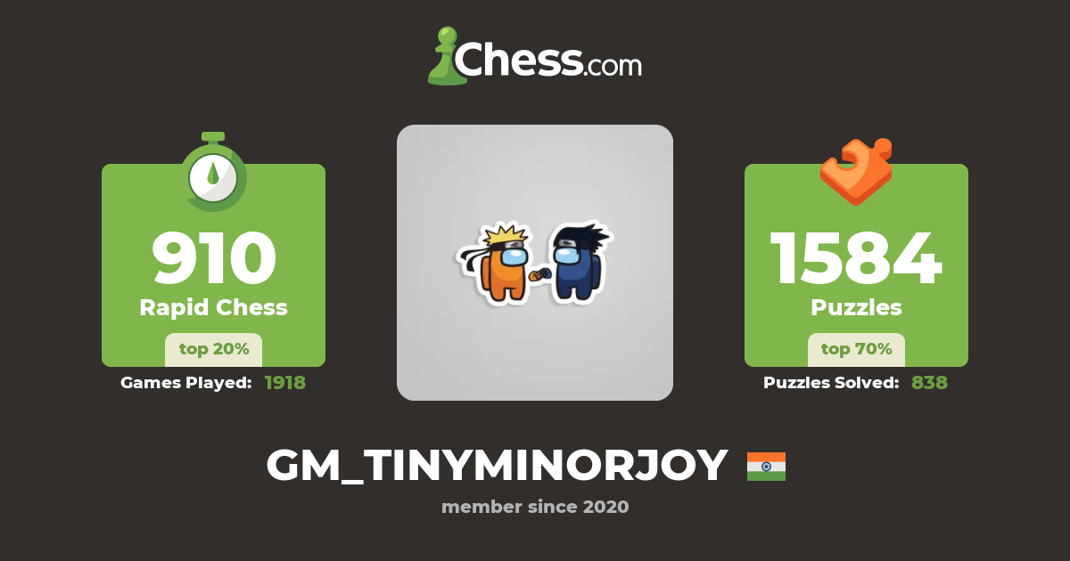 Yuven Agarwal (GM_TINYMINORJOY) - Chess Profile - Chess.com