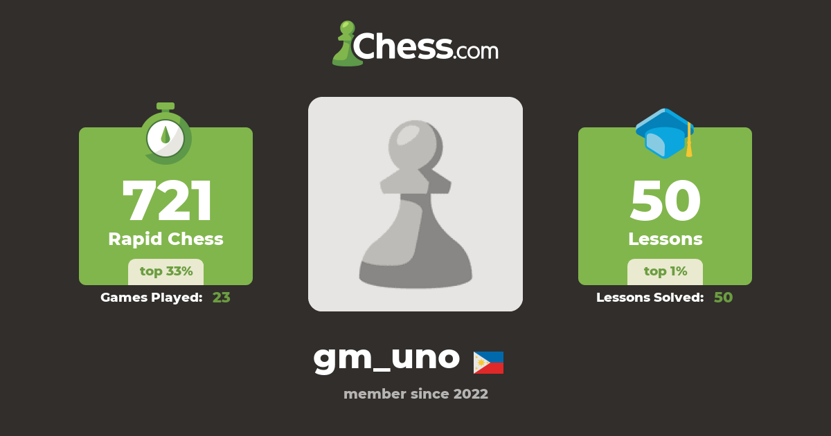 gm_uno - Chess Profile - Chess.com