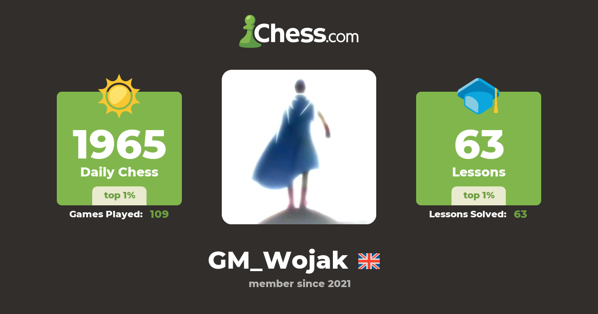 Ex-Conspiracy Theorist (GM_Wojak) - Chess Profile - Chess.com
