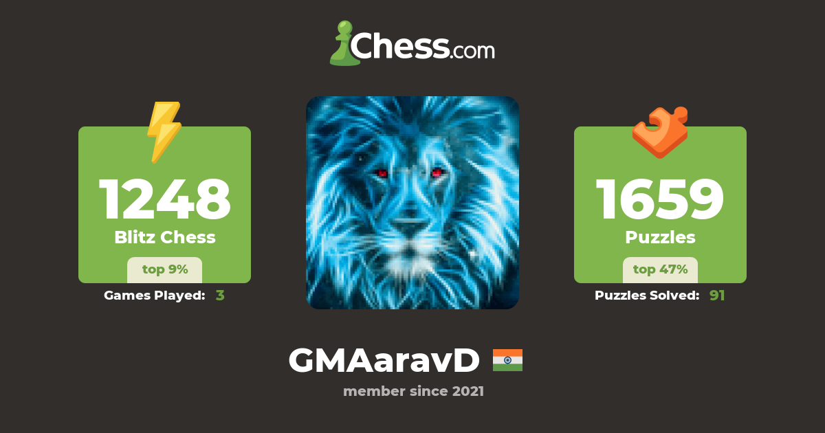 Aarav Patel (GMAaravD) - Chess Profile - Chess.com