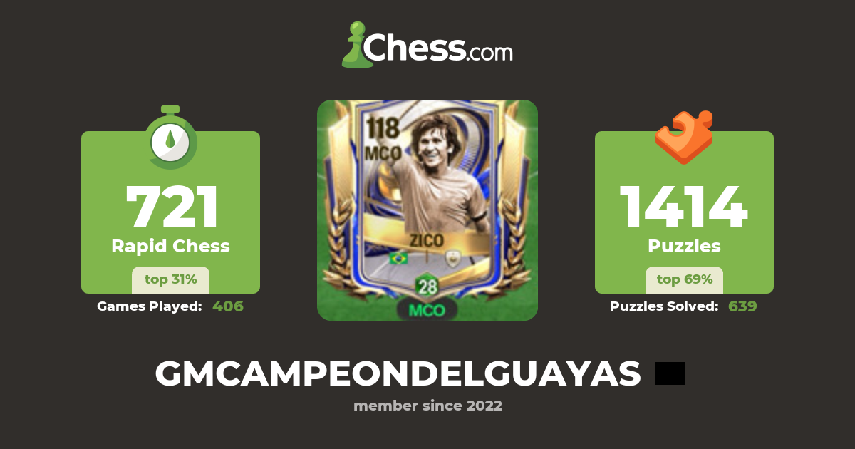 Martin Topic (GMCAMPEONDELGUAYAS) - Chess Profile - Chess.com