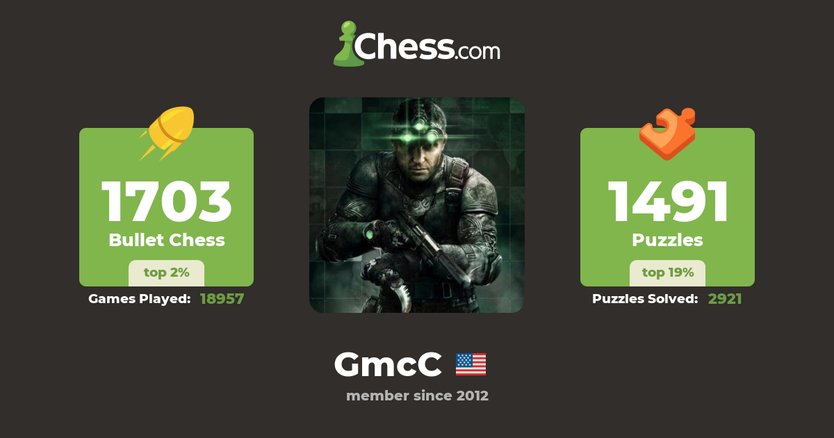 GmcC - Chess Profile - Chess.com