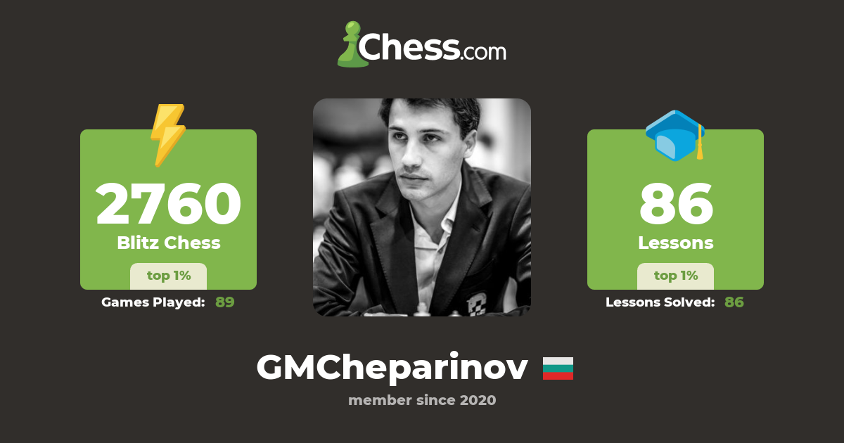 GM Ivan Cheparinov (GMCheparinov) - Chess Profile - Chess.com