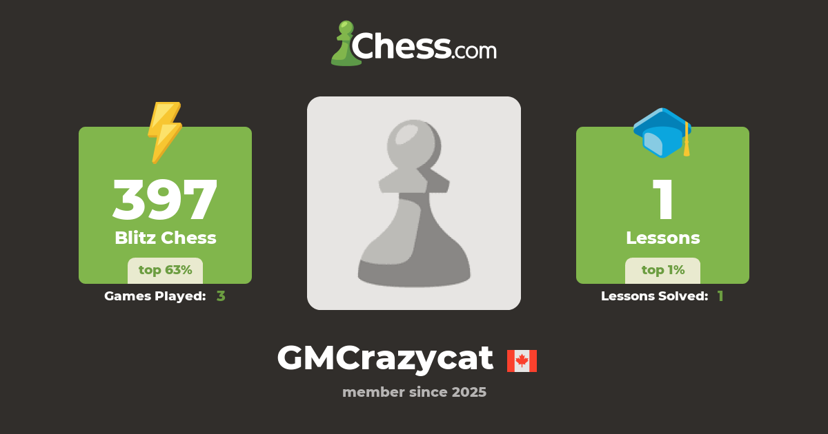 GMCrazycat - Chess Profile - Chess.com