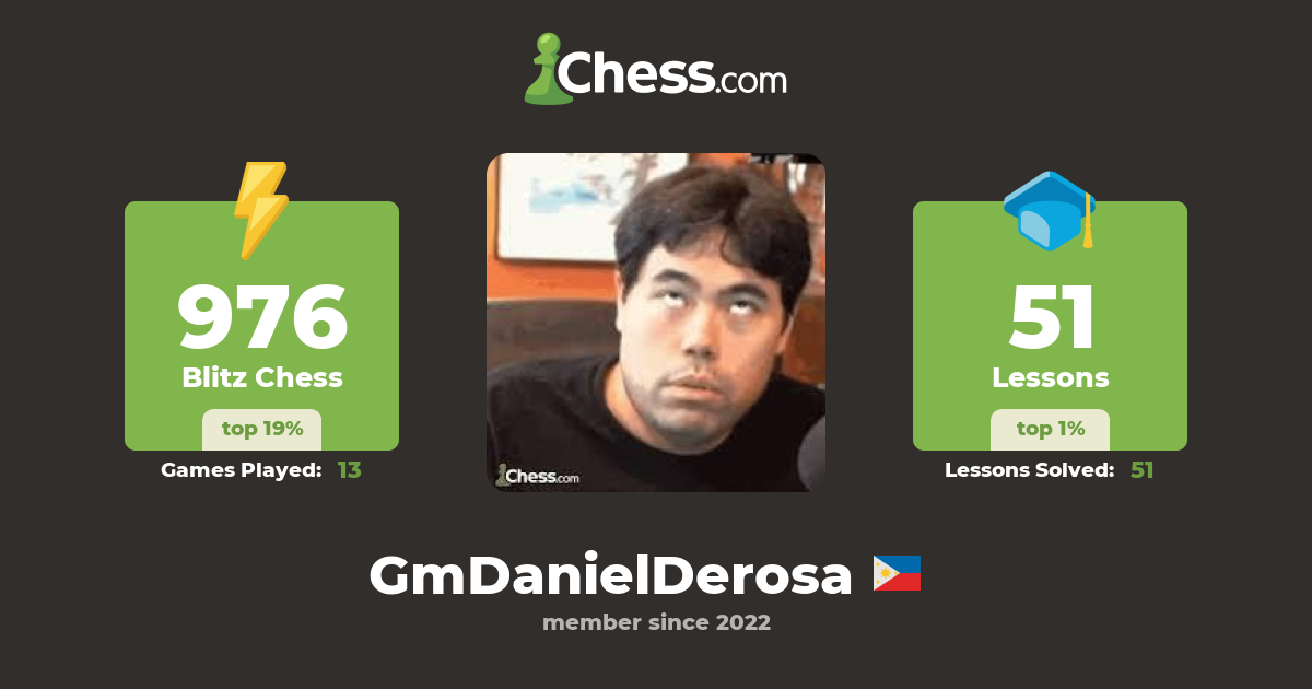 Daniel De Rosa (GmDanielDerosa) - Chess Profile - Chess.com