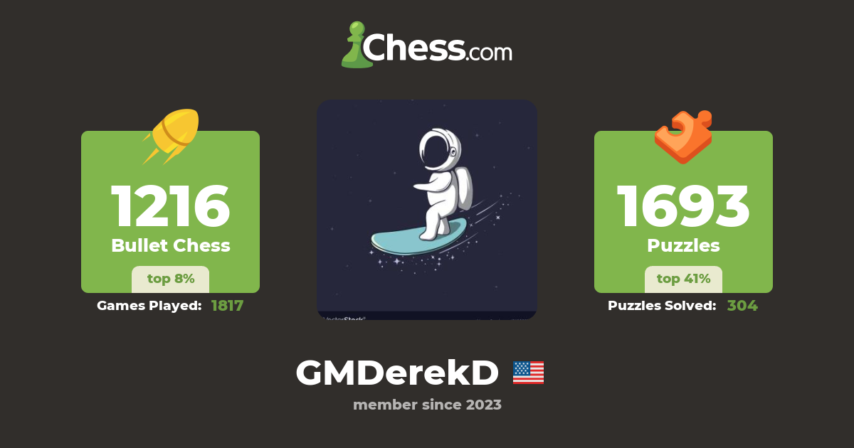 GMDerekD - Chess Profile - Chess.com