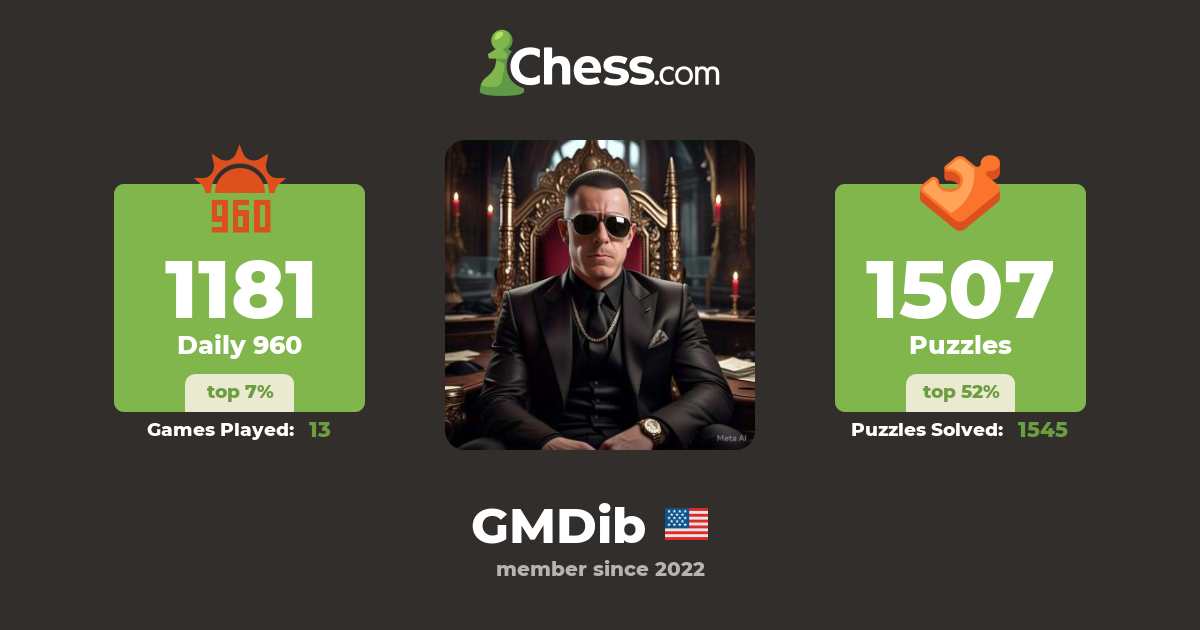 Dr Rockso The Rock and Roll Clown (GMDib) - Chess Profile - Chess.com
