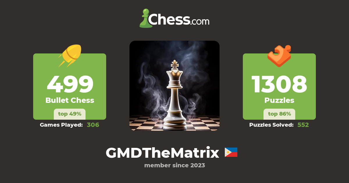 GMDTheMatrix - Chess Profile - Chess.com