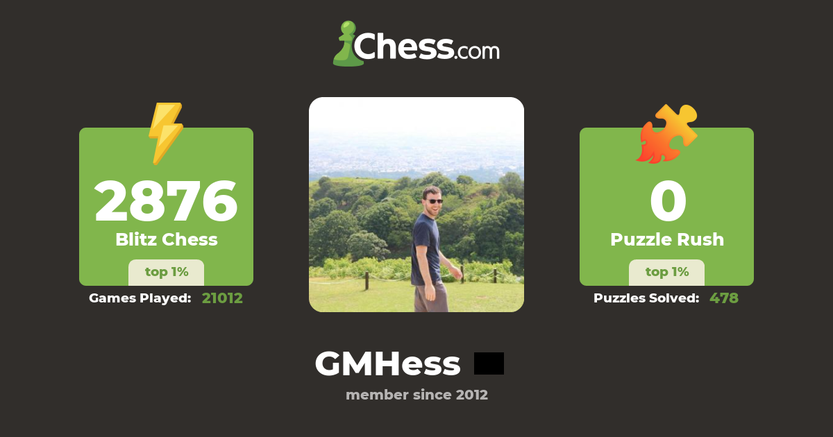 GM Robert L. Hess (GMHess) - Chess Profile - Chess.com