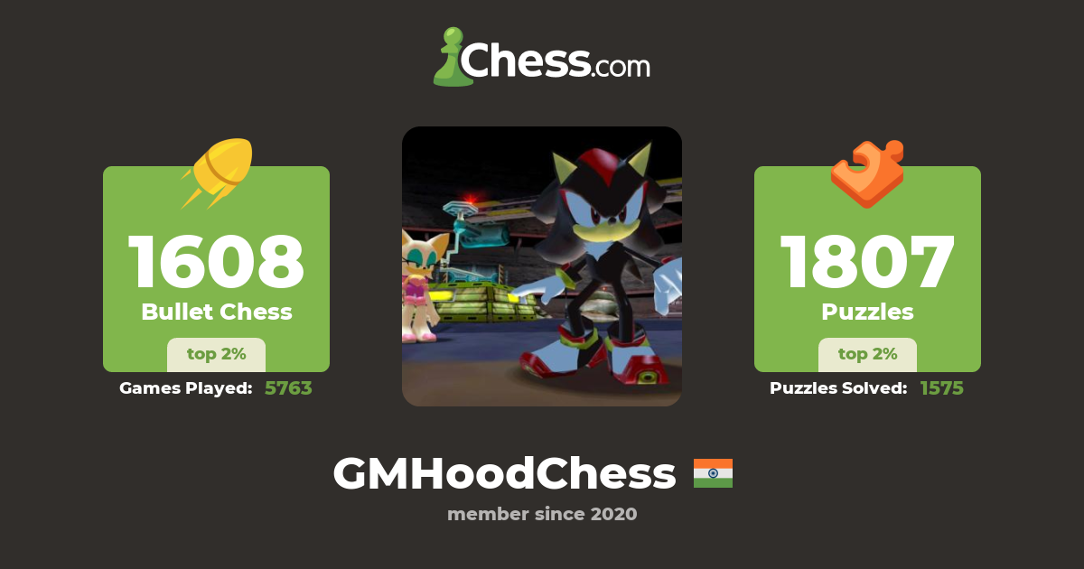 Hood Chess (GMHoodChess) - Chess Profile - Chess.com