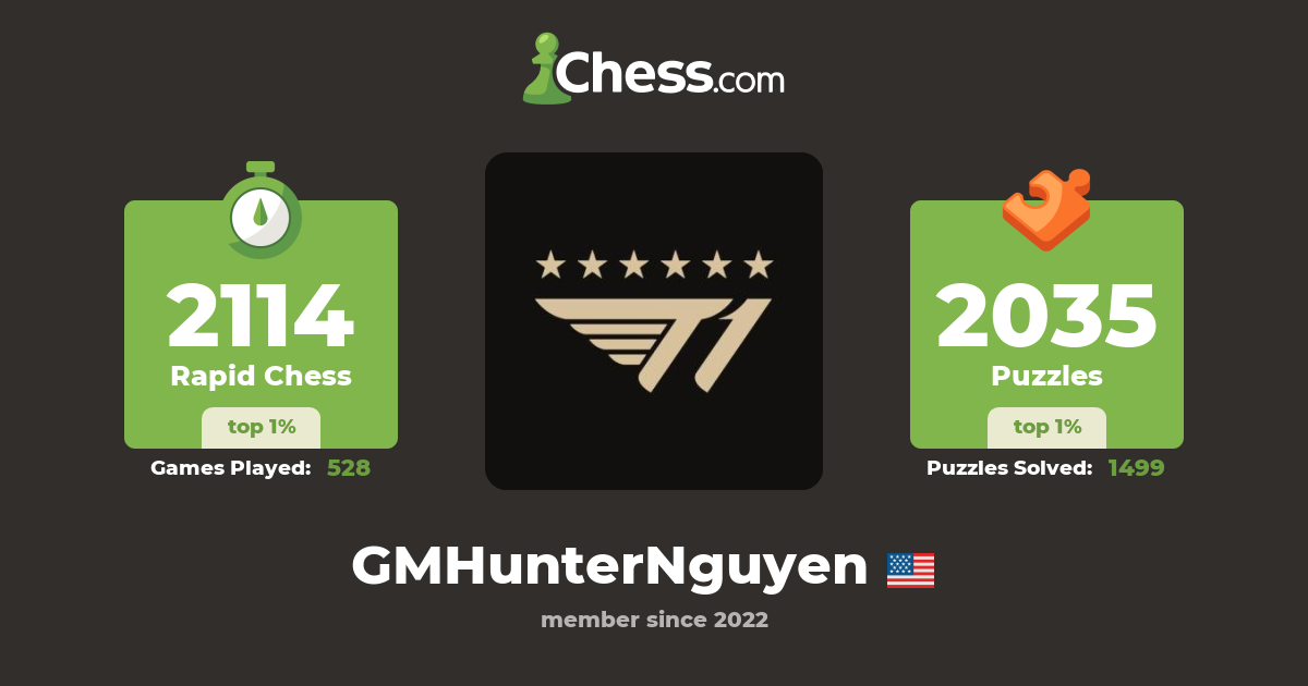 Hunter Nguyen (GMHunterNguyen) - Chess Profile - Chess.com