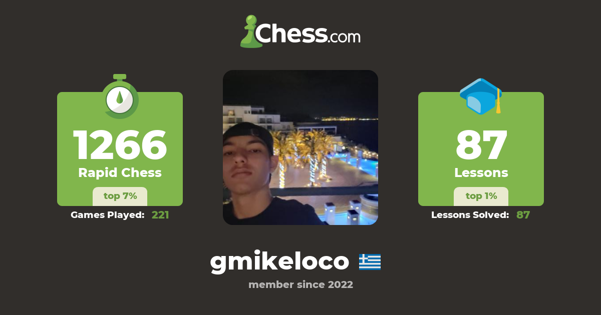 Mike Georgiou (gmikeloco) - Chess Profile - Chess.com