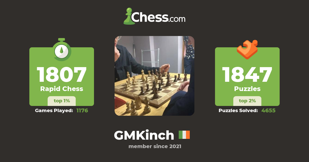 Thomas Kinch (GMKinch) - Chess Profile - Chess.com