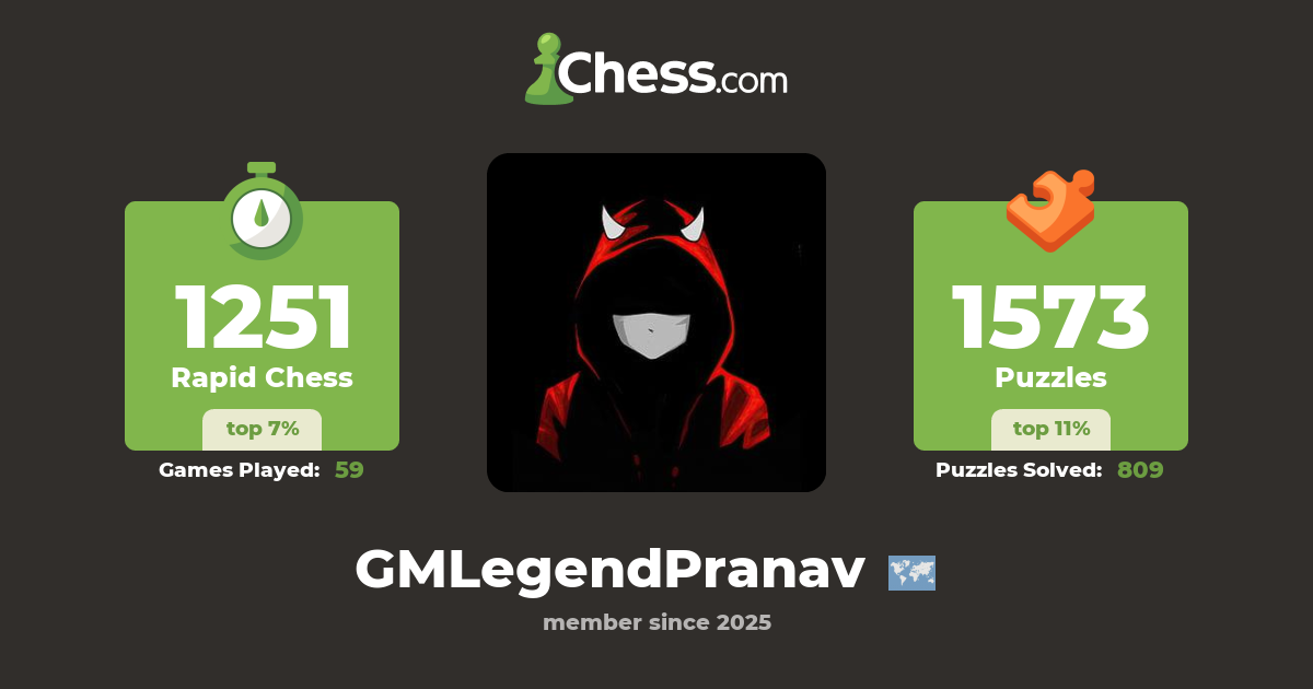 Pranav (GMLegendPranav) - Chess Profile - Chess.com