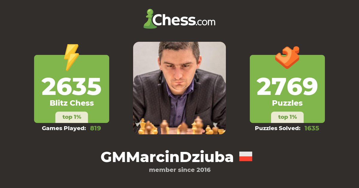 GM Marcin Dziuba (GMMarcinDziuba) - Chess Profile - Chess.com
