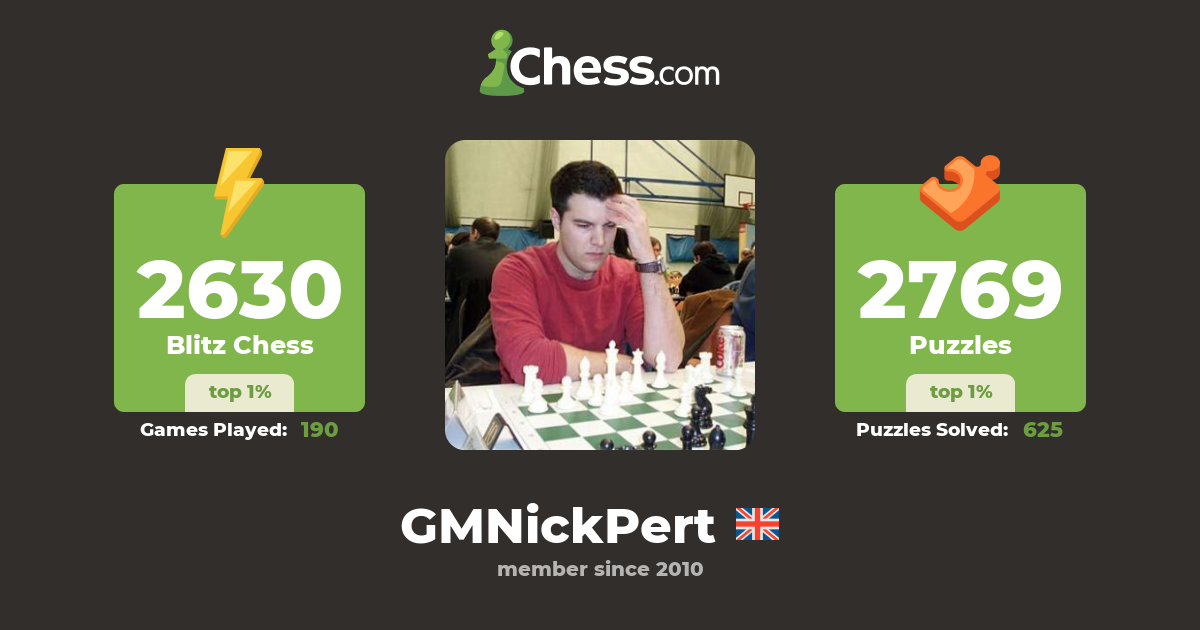 GM Nicholas Pert (GMNickPert) - Chess Profile - Chess.com