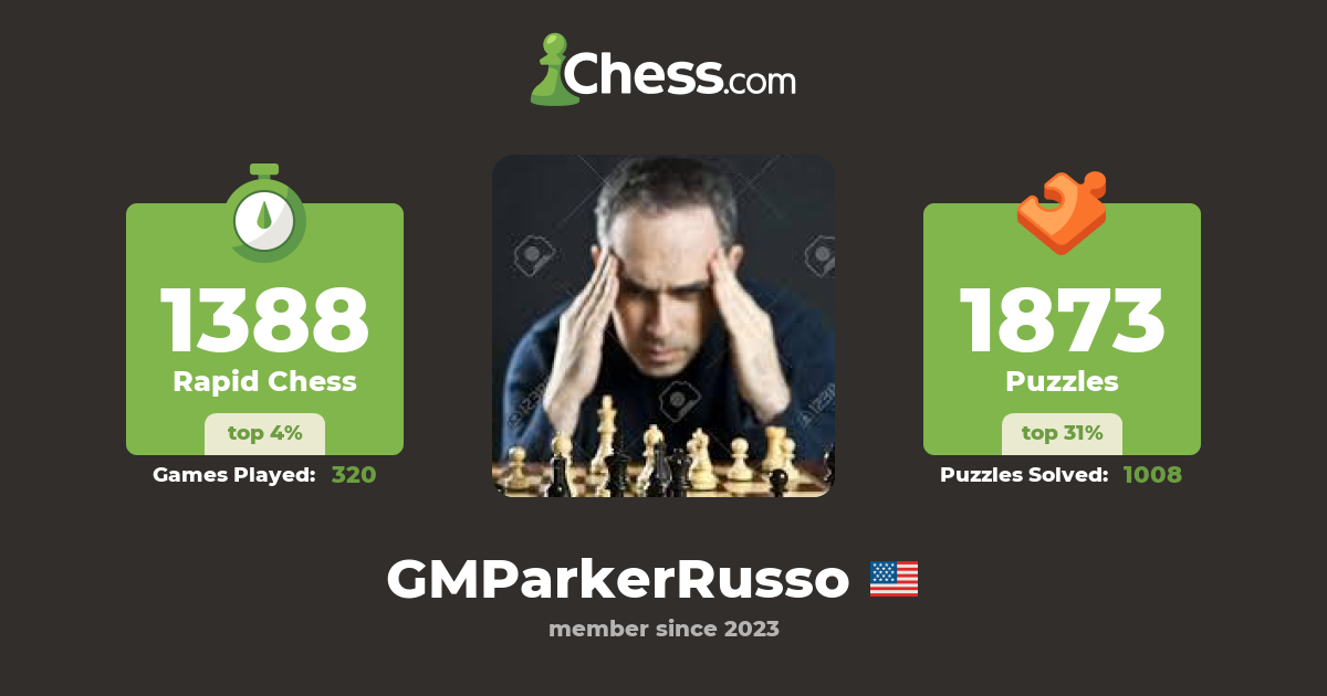 GMParkerRusso - Chess Profile - Chess.com