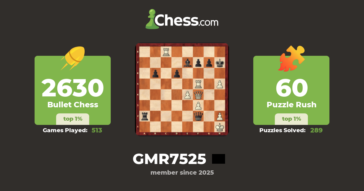 NM Rahul Mynala (GMR7525) - Chess Profile - Chess.com