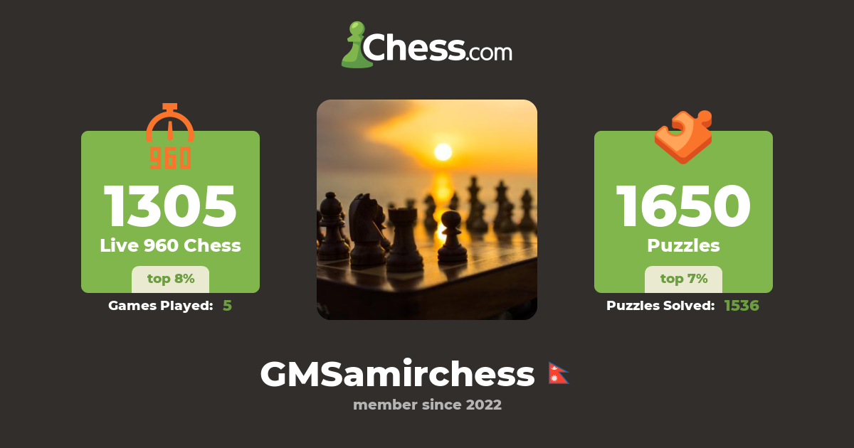 Samir Ghimire (GMSamirchess) - Chess Profile - Chess.com