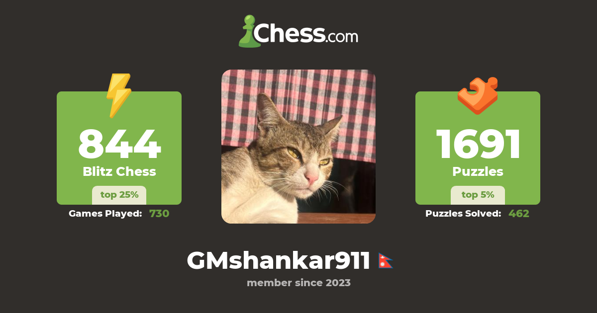 Shankar Chapagain (GMshankar911) - Chess Profile - Chess.com