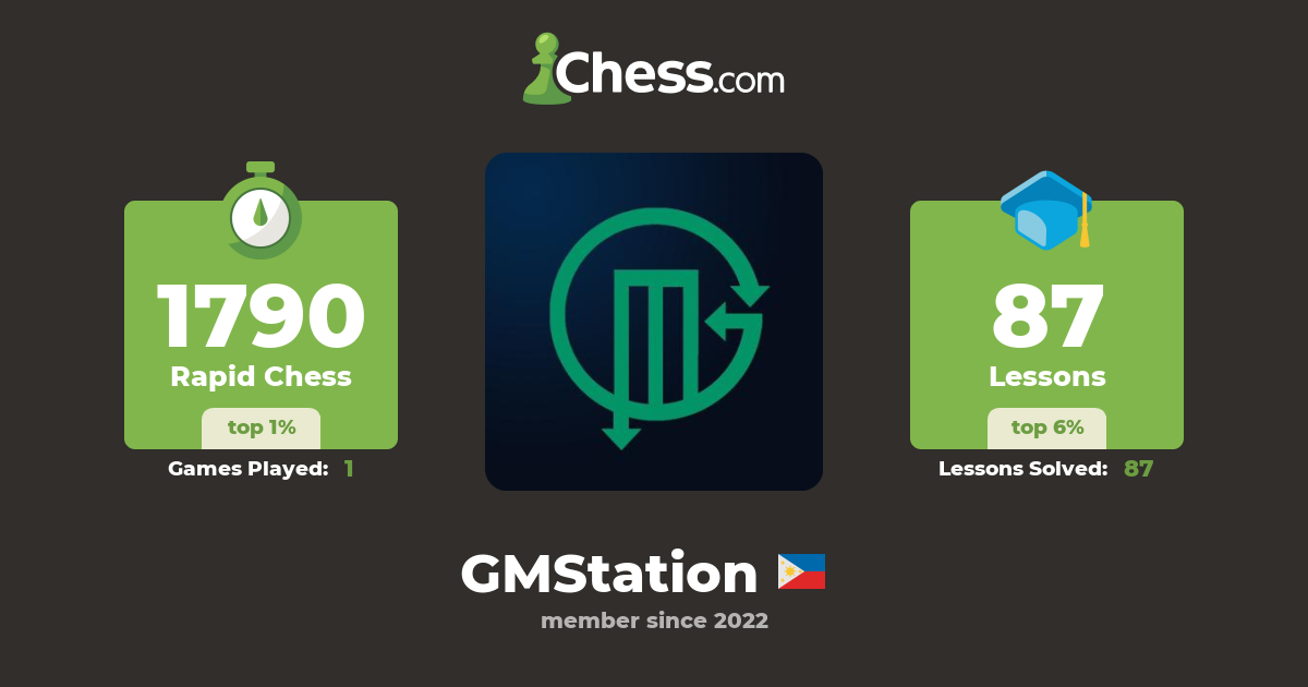 GM Station (GMStation) - Chess Profile - Chess.com