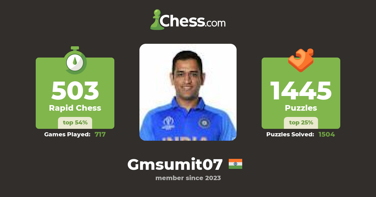 Sumit Tirkey (Gmsumit07) - Chess Profile - Chess.com