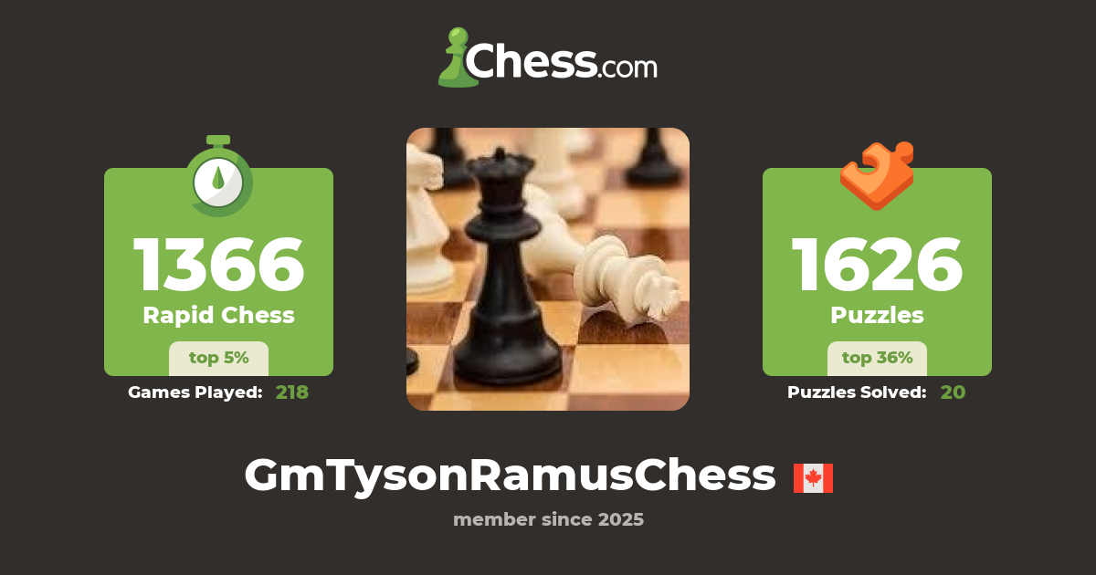GmTysonRamusChess - Chess Profile - Chess.com