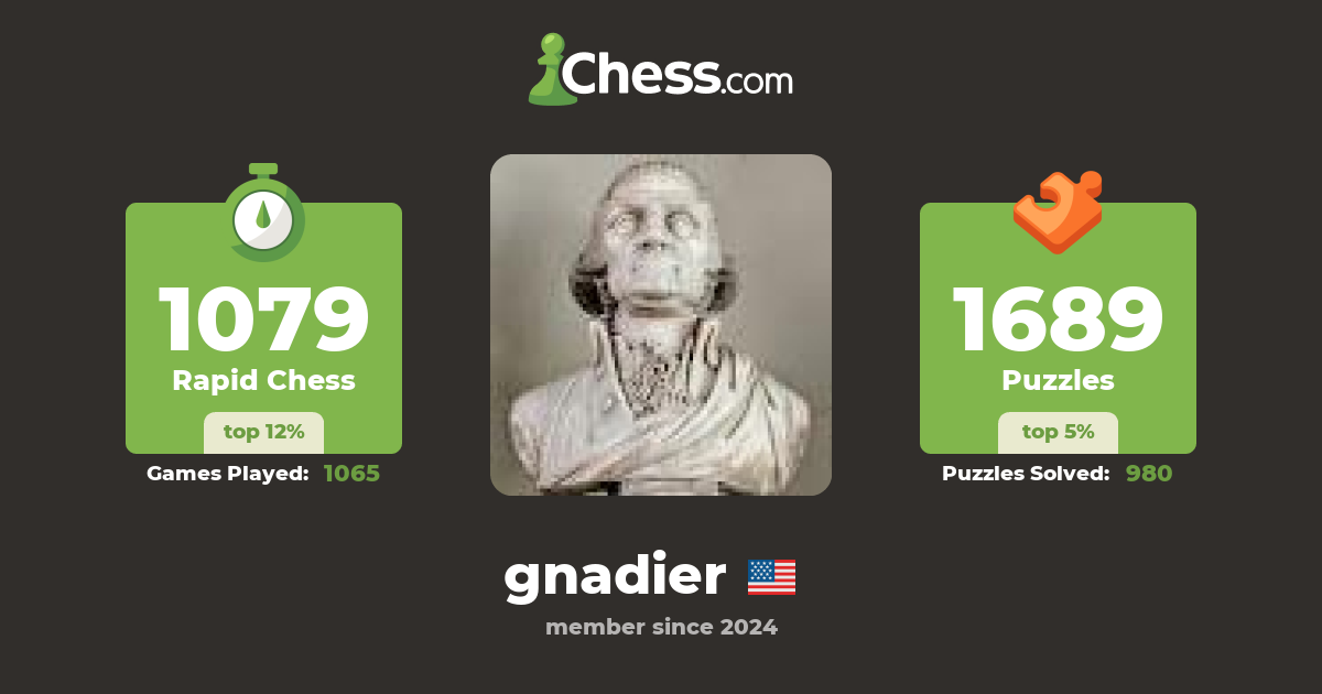 Gavin Moseley (gnadier) - Chess Profile - Chess.com