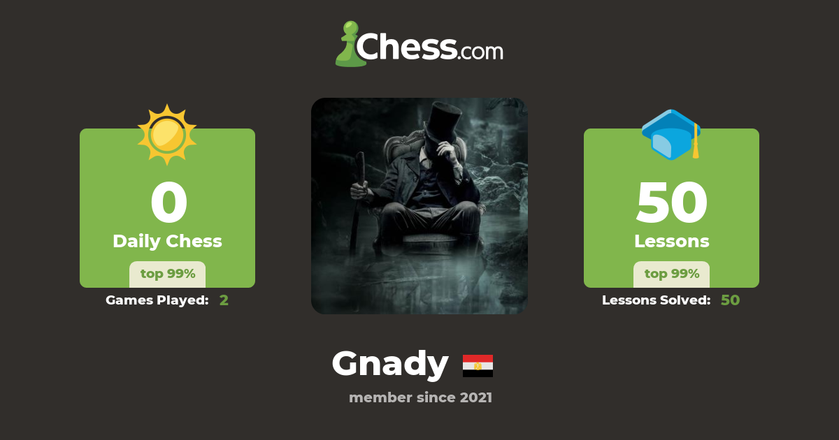 Gnady AR (Gnady) - Chess Profile - Chess.com