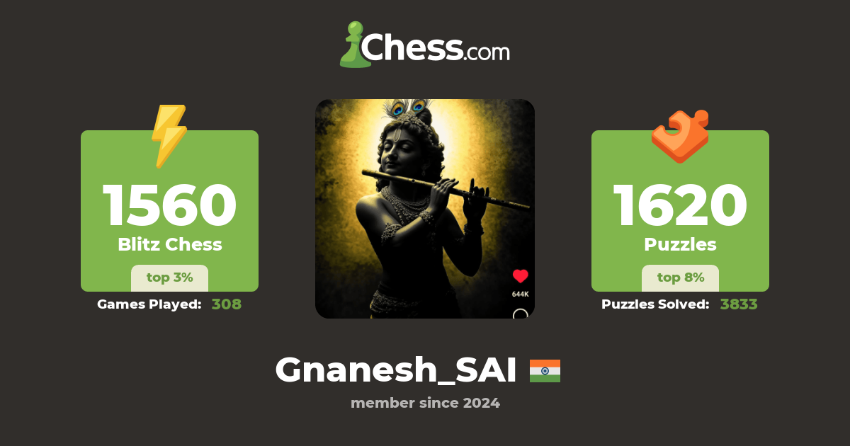 Gnanesh_SAI - Chess Profile - Chess.com