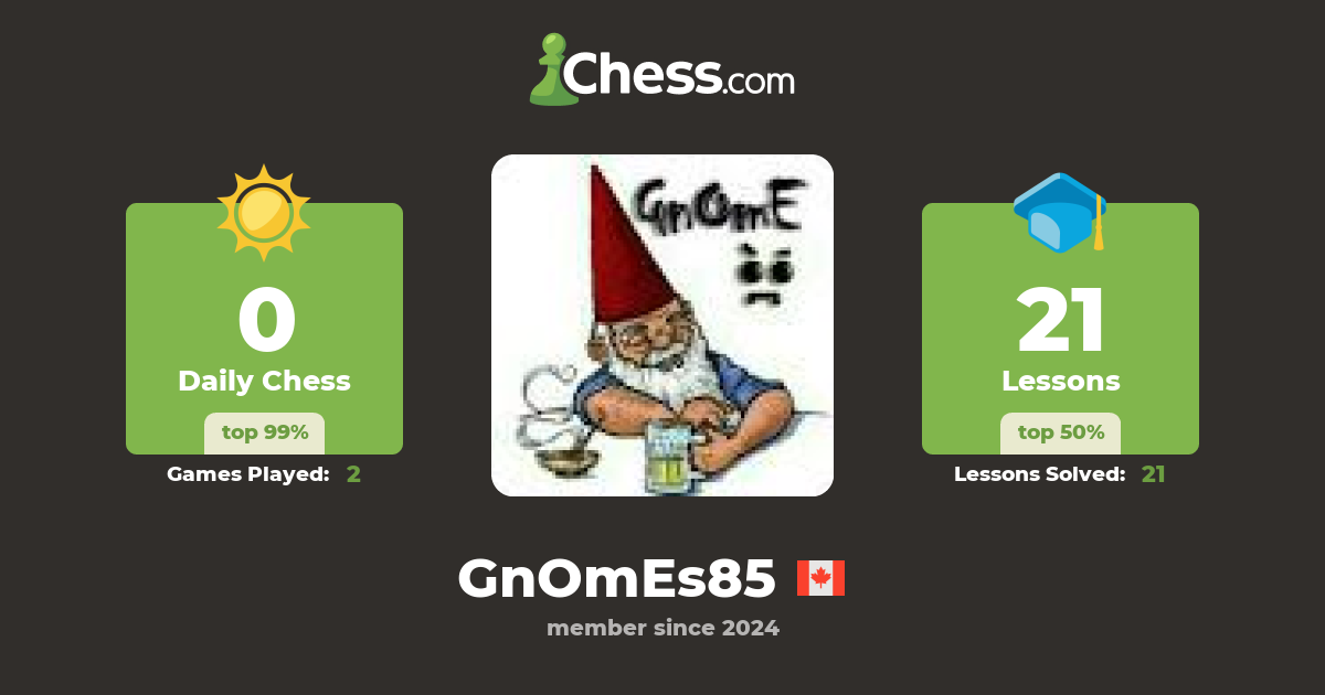 GnOmE GuY (GnOmEs85) - Chess Profile - Chess.com