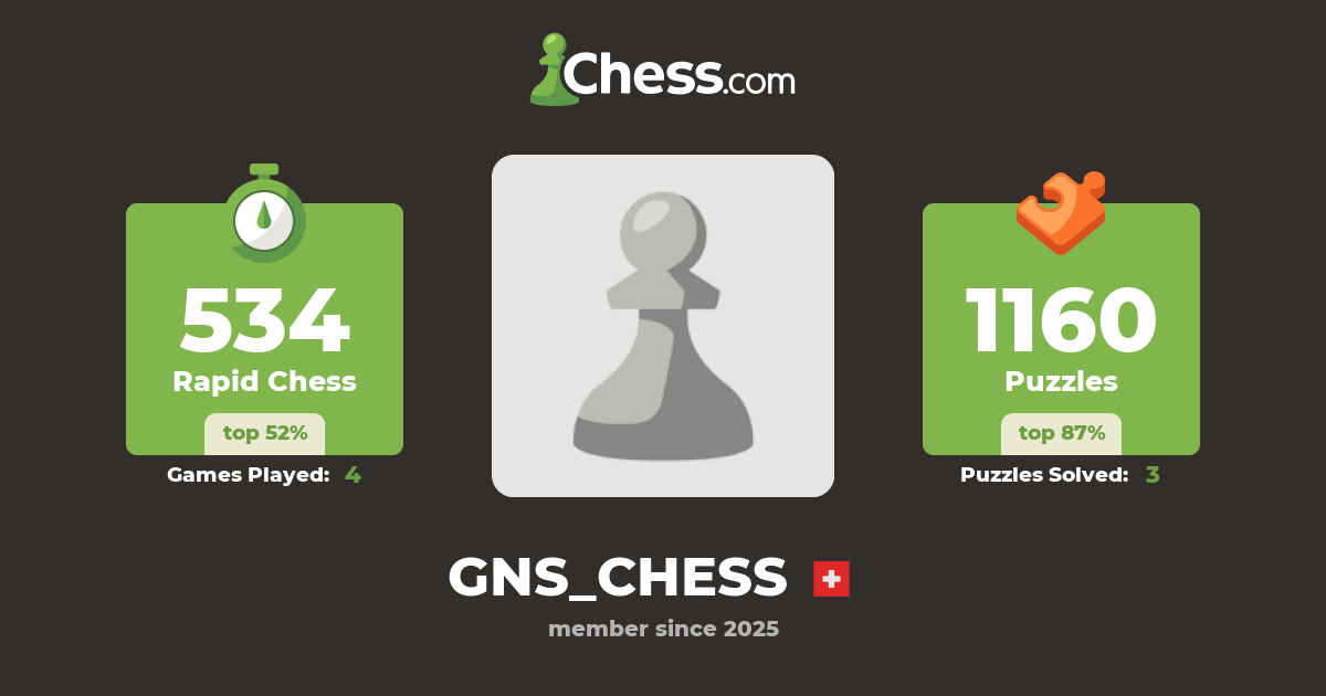 GNS_CHESS - Chess Profile - Chess.com