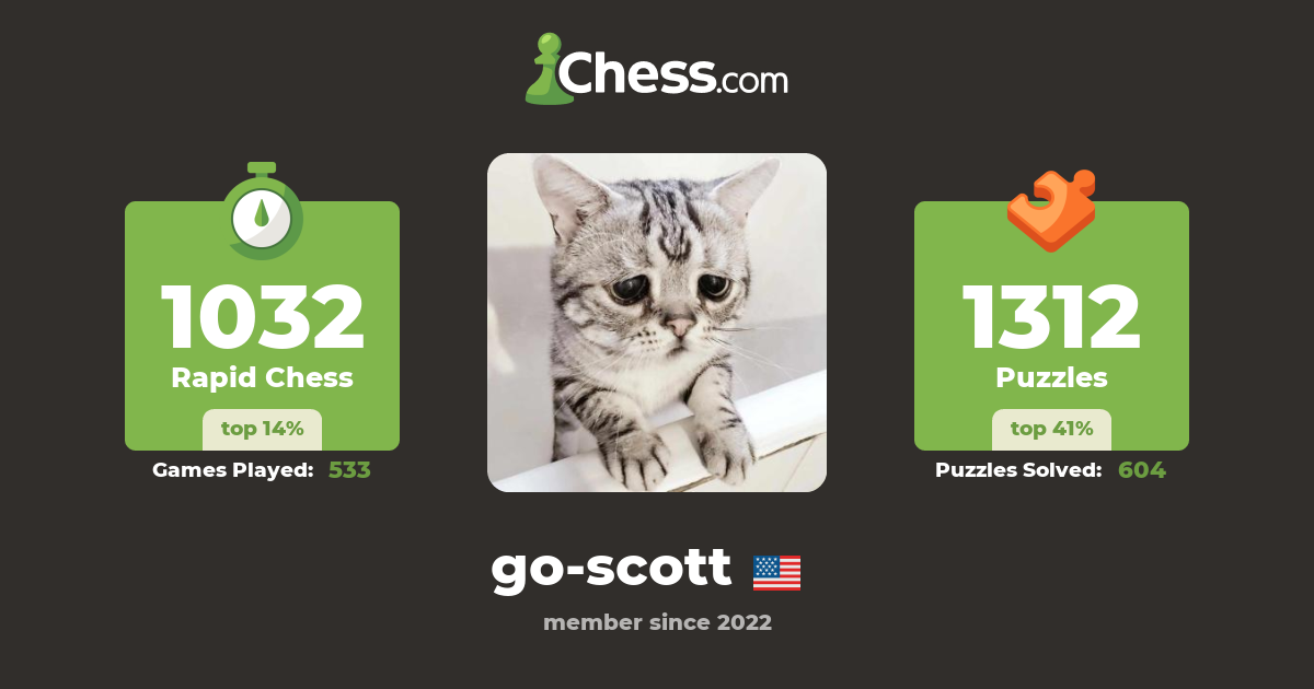 go-scott - Chess Profile - Chess.com