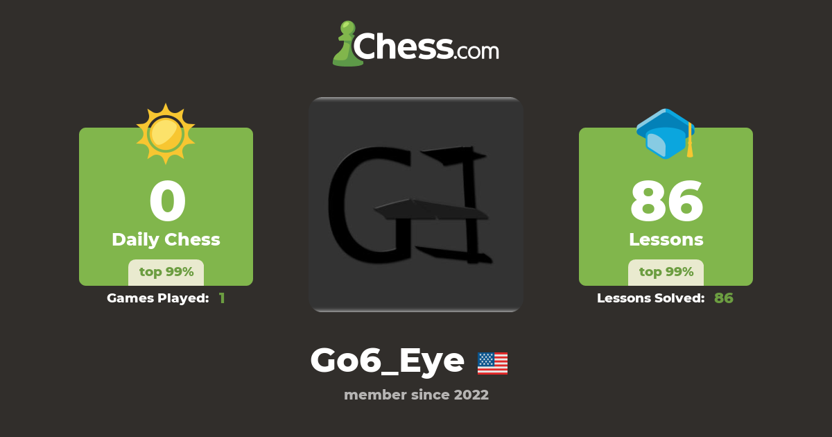 Go6_Eye - Chess Profile - Chess.com