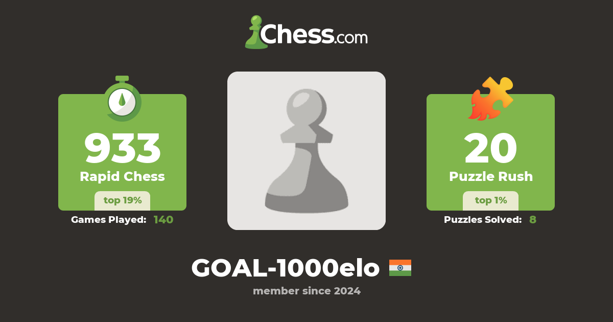 sarthak hande (GOAL-1000elo) - Chess Profile - Chess.com