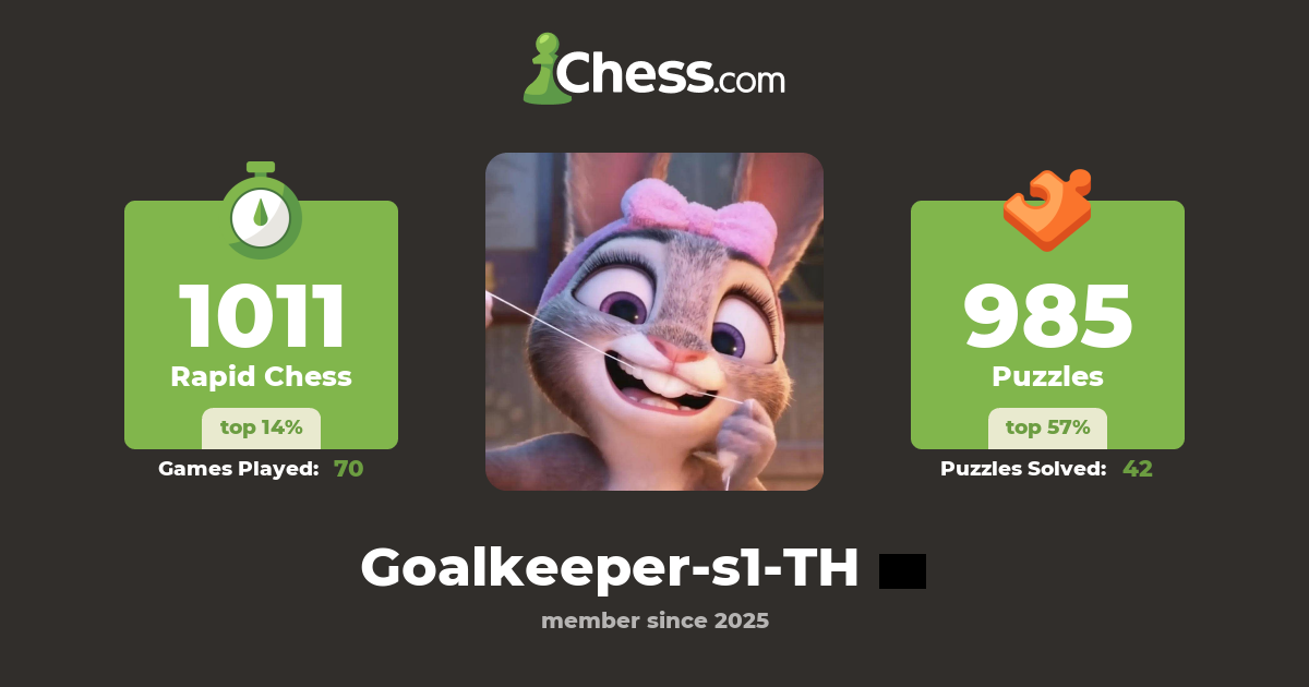 Đức Anh Phạm (Goalkeeper-s1-TH) - Chess Profile - Chess.com