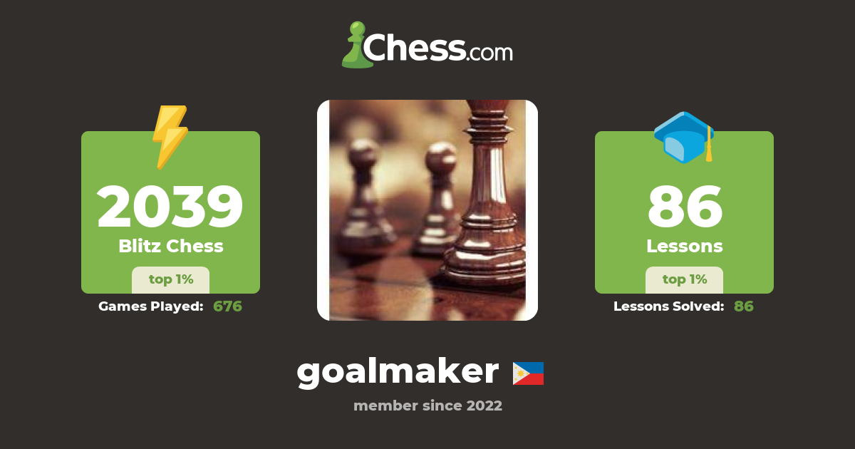 goalmaker - Chess Profile - Chess.com