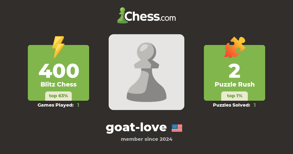 Kylee Dalton (goat-love) - Chess Profile - Chess.com