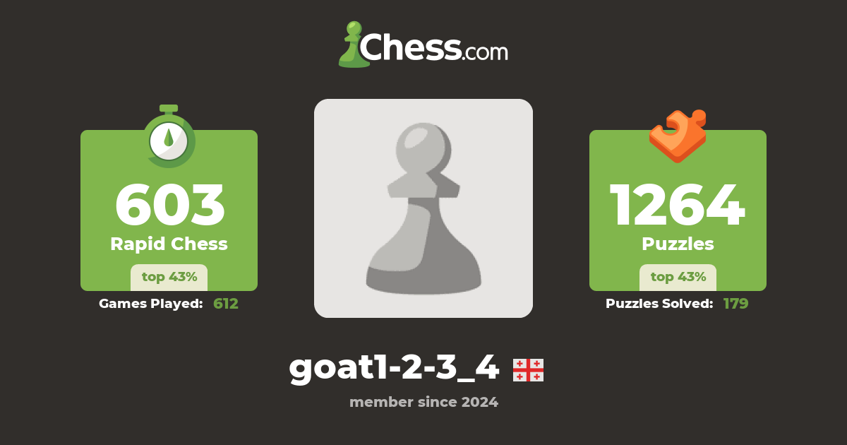 goat1-2-3_4 - Chess Profile - Chess.com