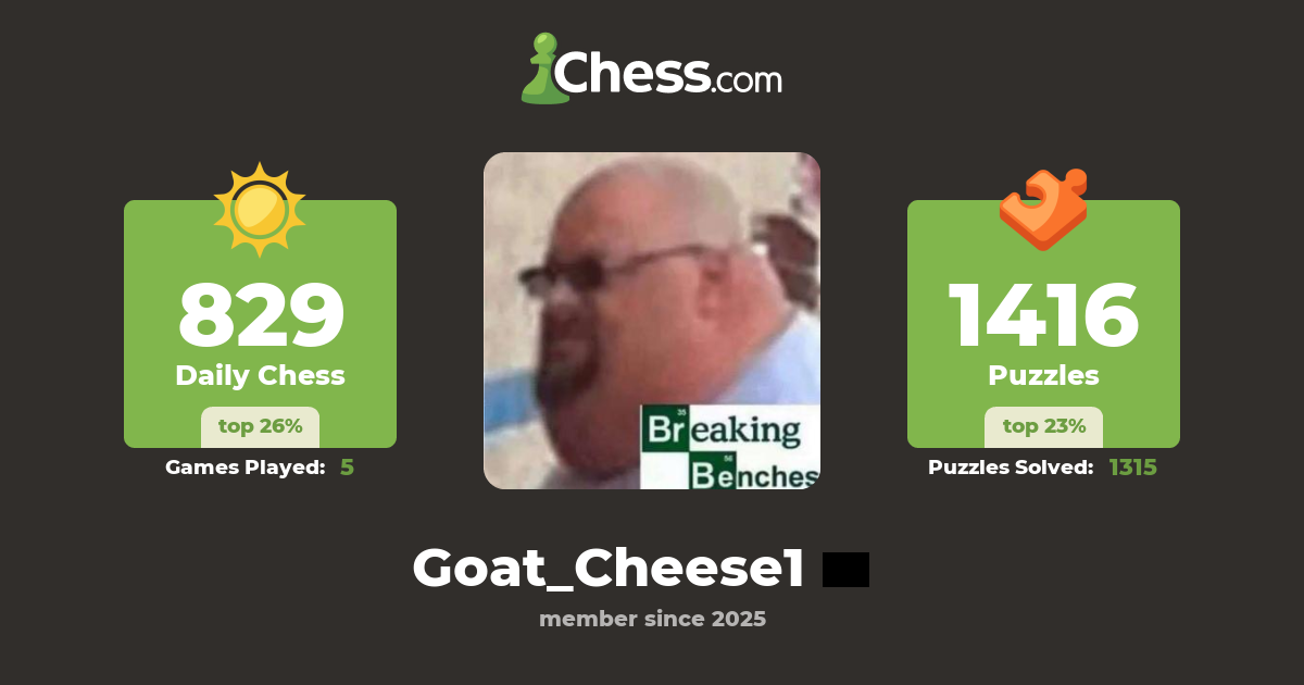 Goat_Cheese1 - Chess Profile - Chess.com