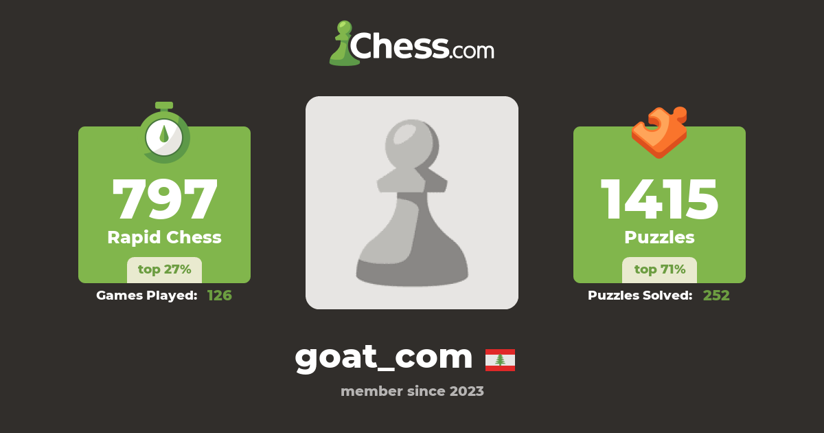 goat_com - Chess Profile - Chess.com