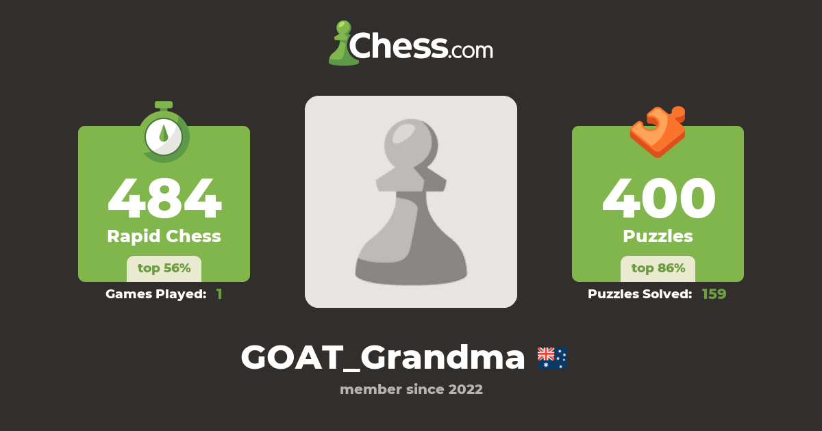 GOAT_Grandma - Chess Profile - Chess.com