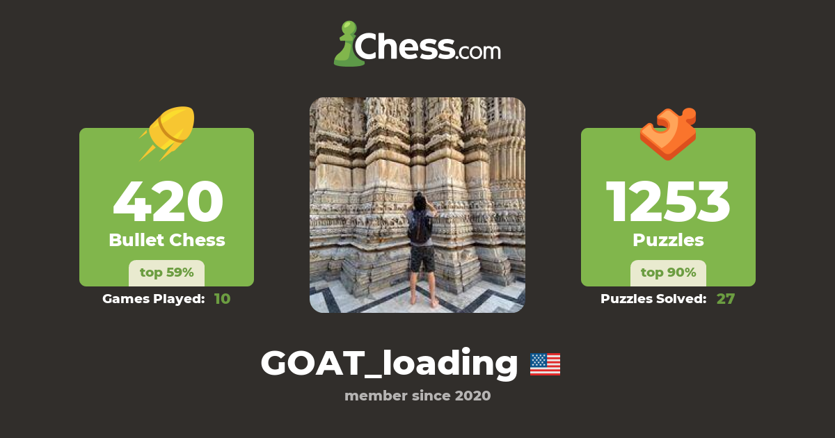 GOAT_loading - Chess Profile - Chess.com