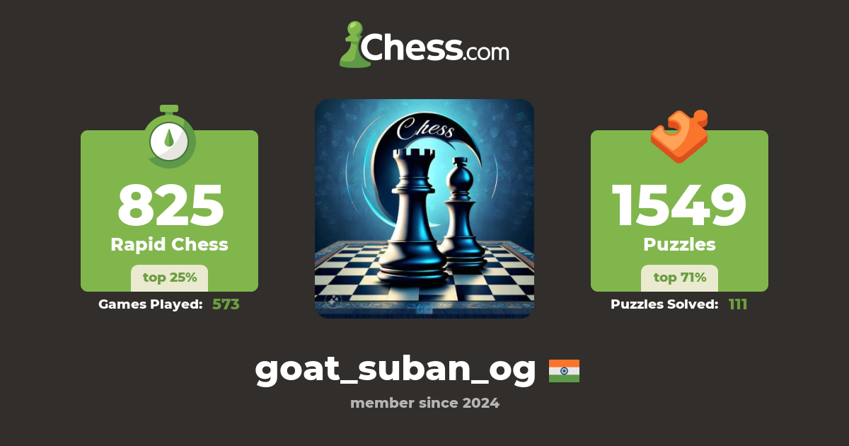 goat_suban_og - Chess Profile - Chess.com