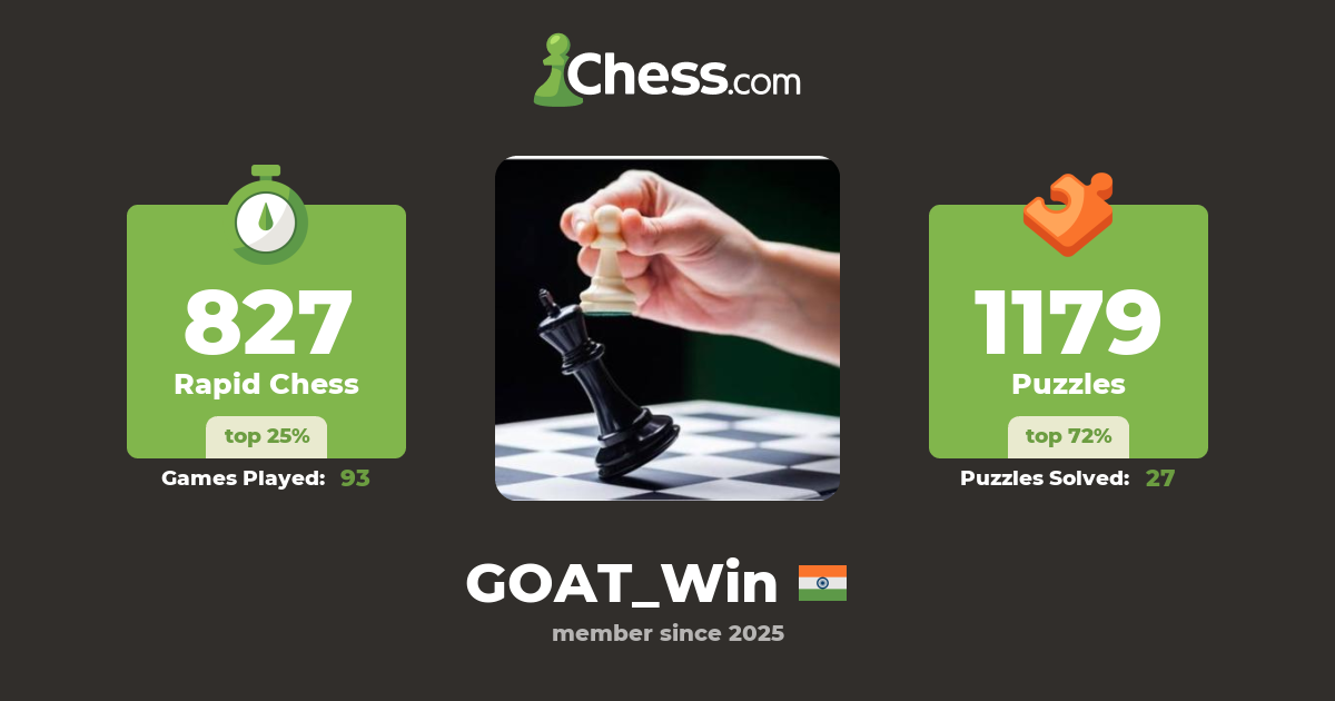 GOAT_Win - Chess Profile - Chess.com