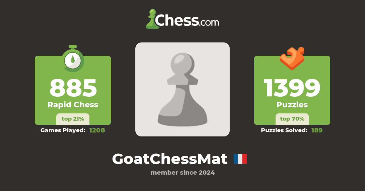 GoatChessMat - Chess Profile - Chess.com