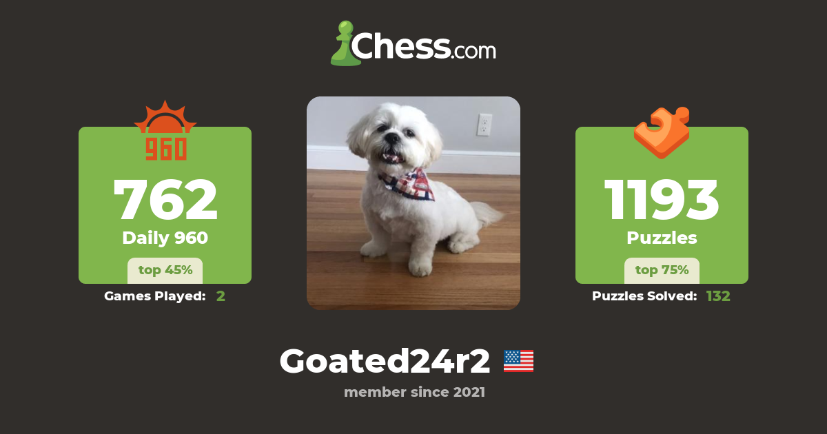 Goated24r2 - Chess Profile - Chess.com